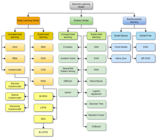 JCP | Free Full-Text | Cybersecurity Threats and Their Mitigation ...