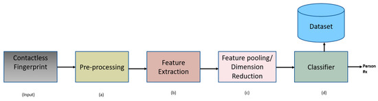 JCP | Free Full-Text | Contactless Fingerprint Recognition Using Deep ...