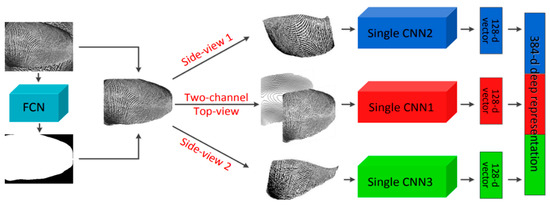 JCP | Free Full-Text | Contactless Fingerprint Recognition Using Deep ...