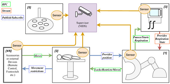 JCP | Free Full-Text | Generic Patterns for Intrusion Detection Systems ...