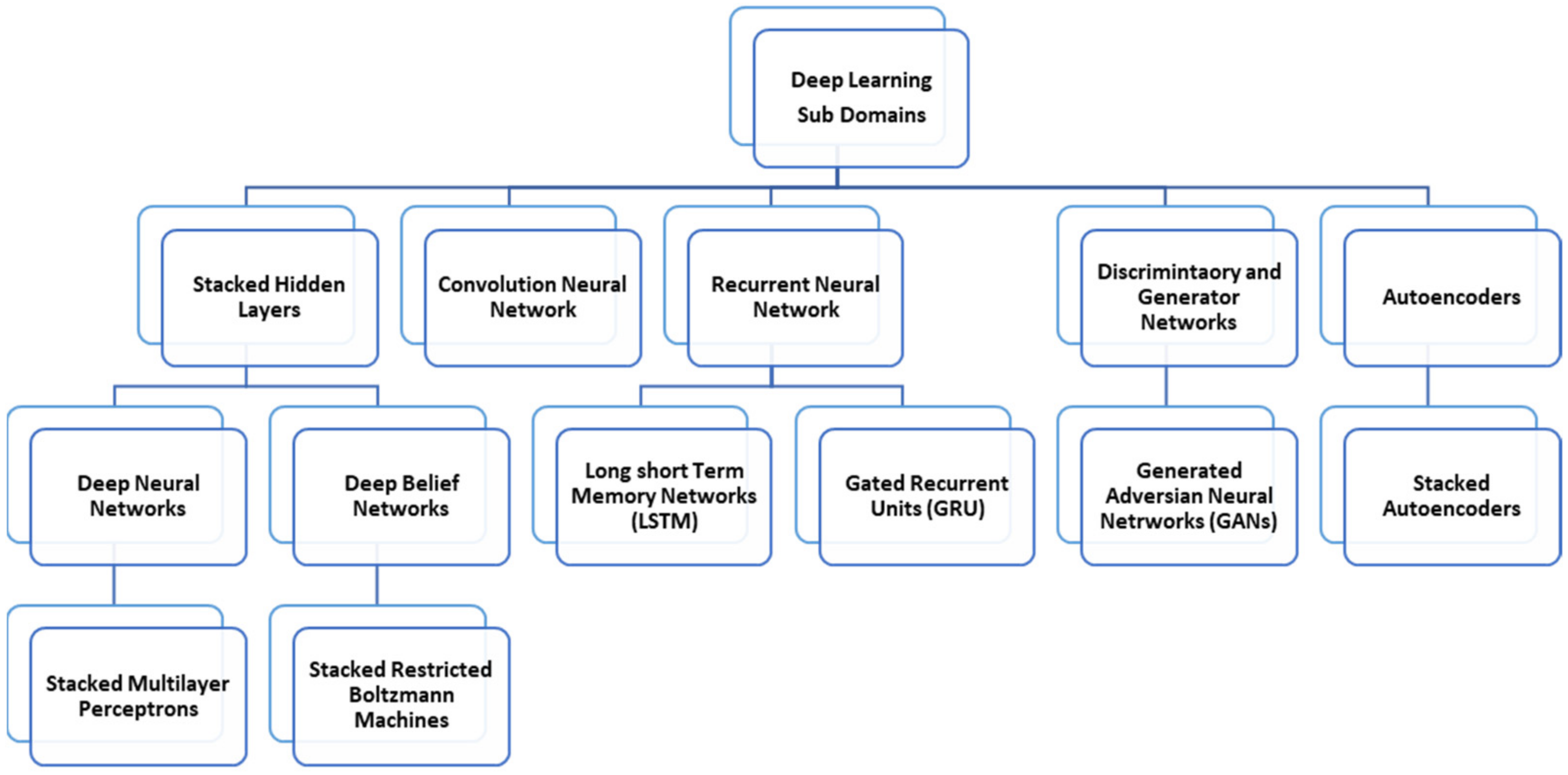 Trends in Malware Detection | Encyclopedia MDPI