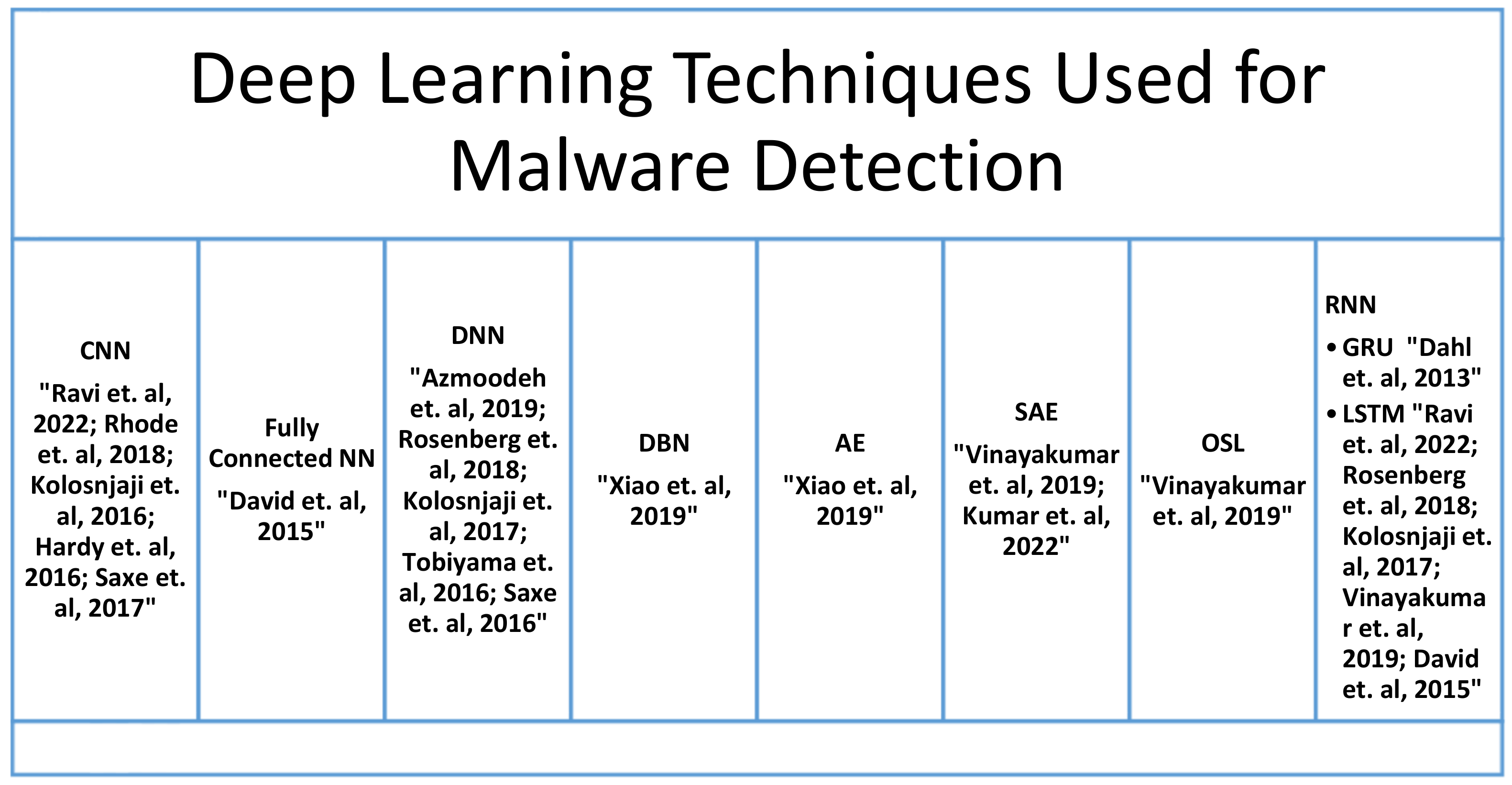 Trends In Malware Detection Encyclopedia Mdpi