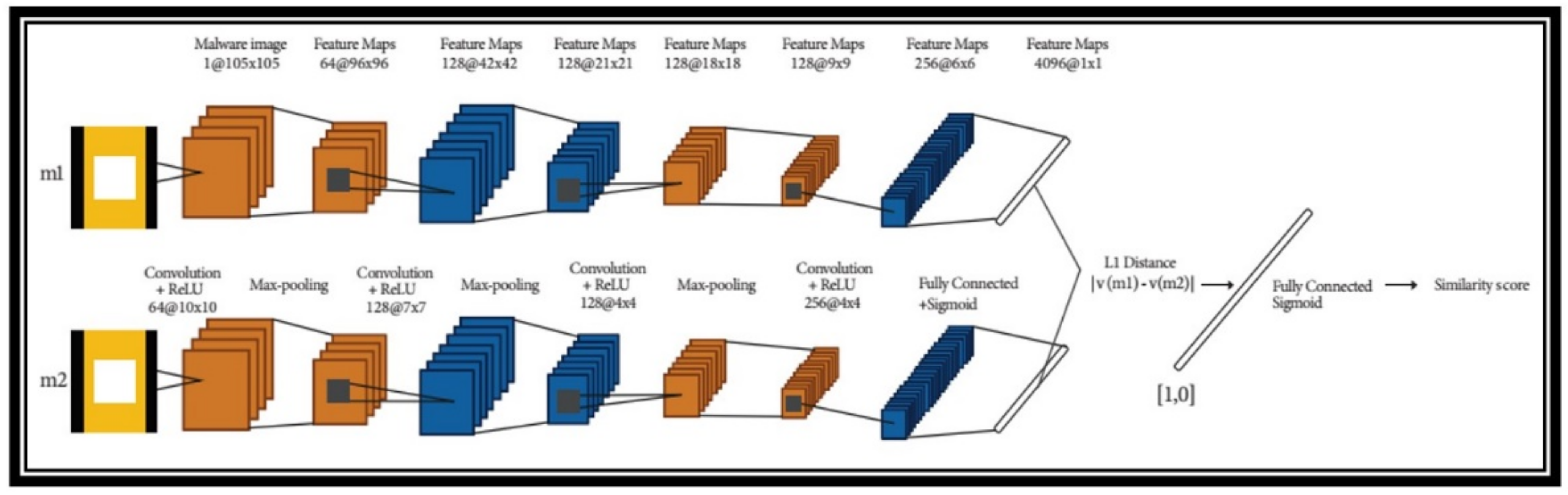 Jcp Free Full Text A Survey Of The Recent Trends In Deep Learning