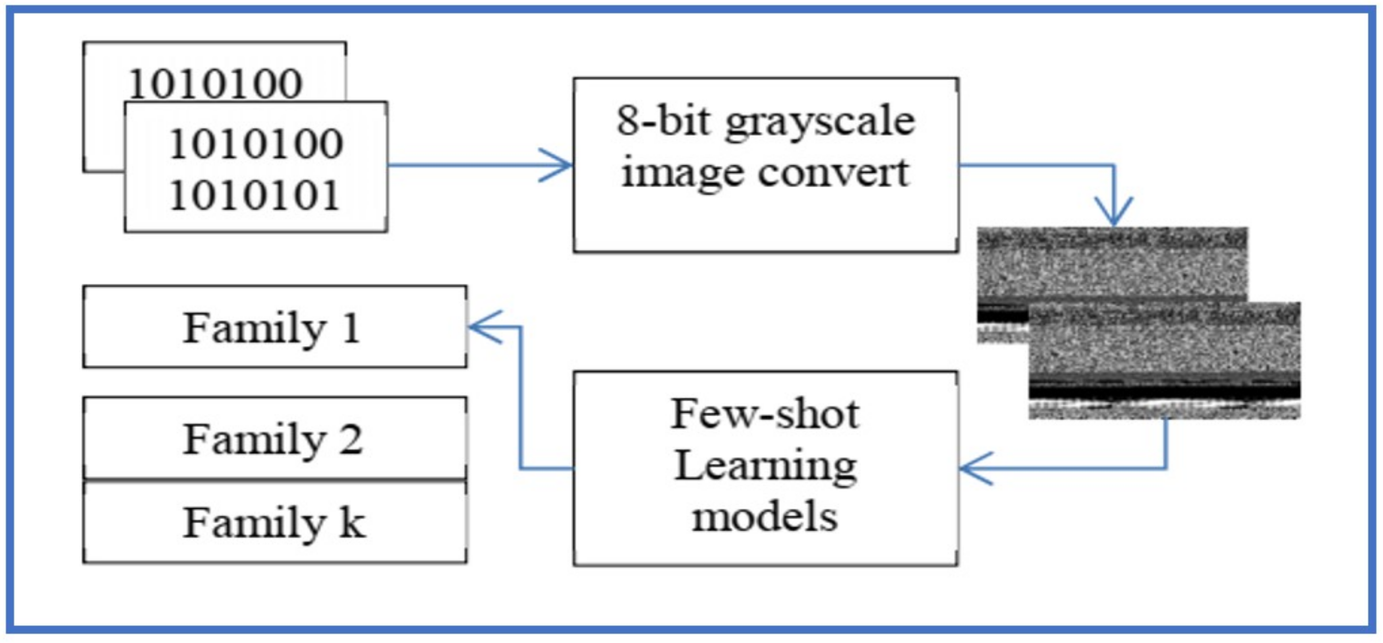 Jcp Free Full Text A Survey Of The Recent Trends In Deep Learning
