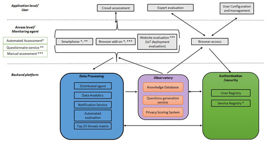 JCP | Free Full-Text | The Privacy Flag Observatory: A Crowdsourcing ...