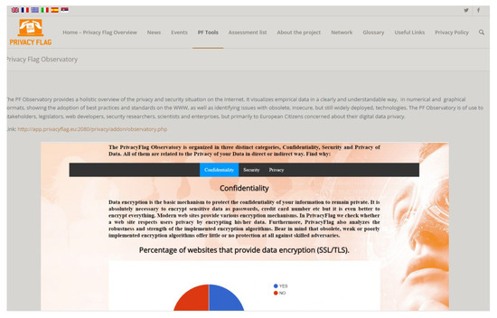 JCP | Free Full-Text | The Privacy Flag Observatory: A Crowdsourcing ...