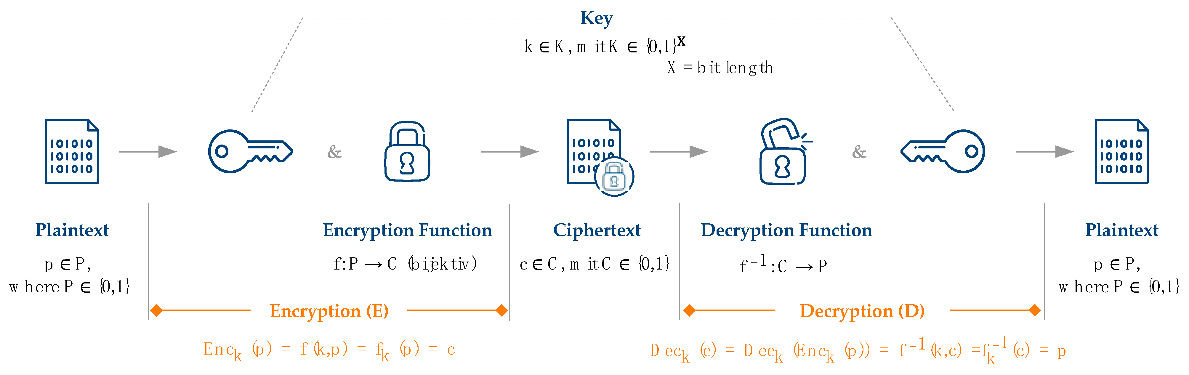 Jcp Free Full Text Potential Of Homomorphic Encryption For Cloud