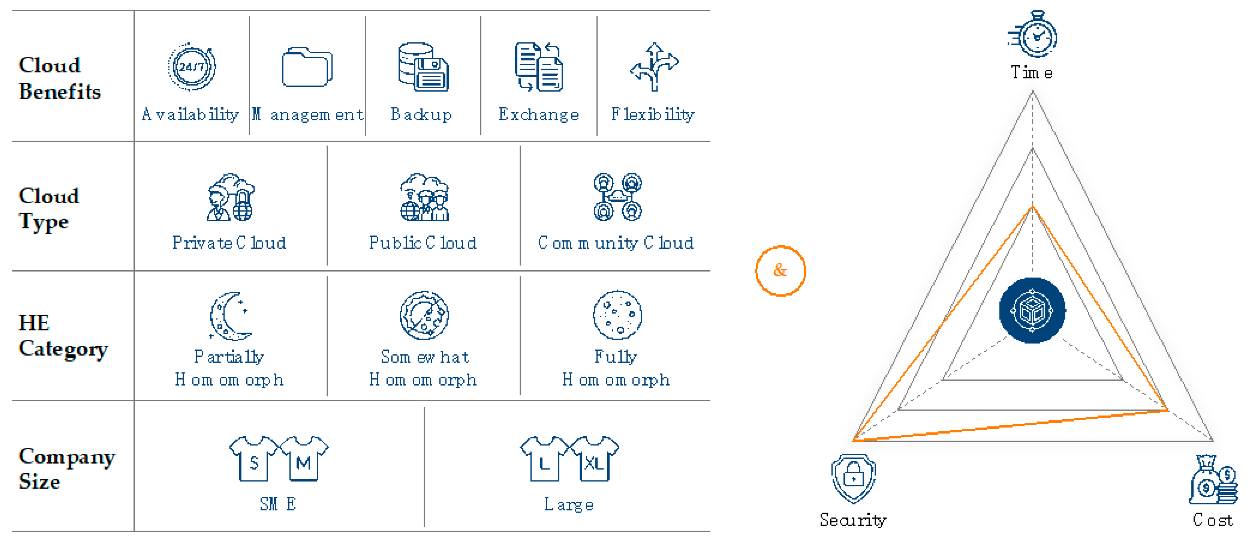 JCP | Free Full-Text | Potential of Homomorphic Encryption for Cloud Computing Use Cases in ...