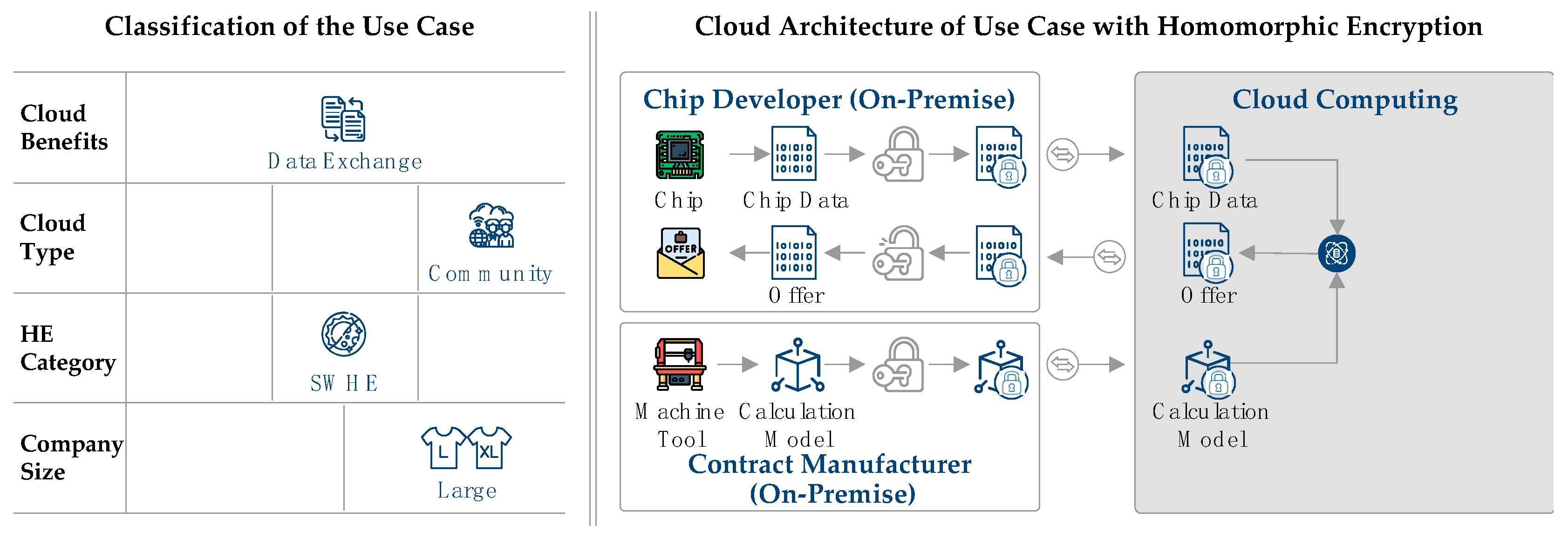 JCP | Free Full-Text | Potential of Homomorphic Encryption for Cloud Computing Use Cases in ...