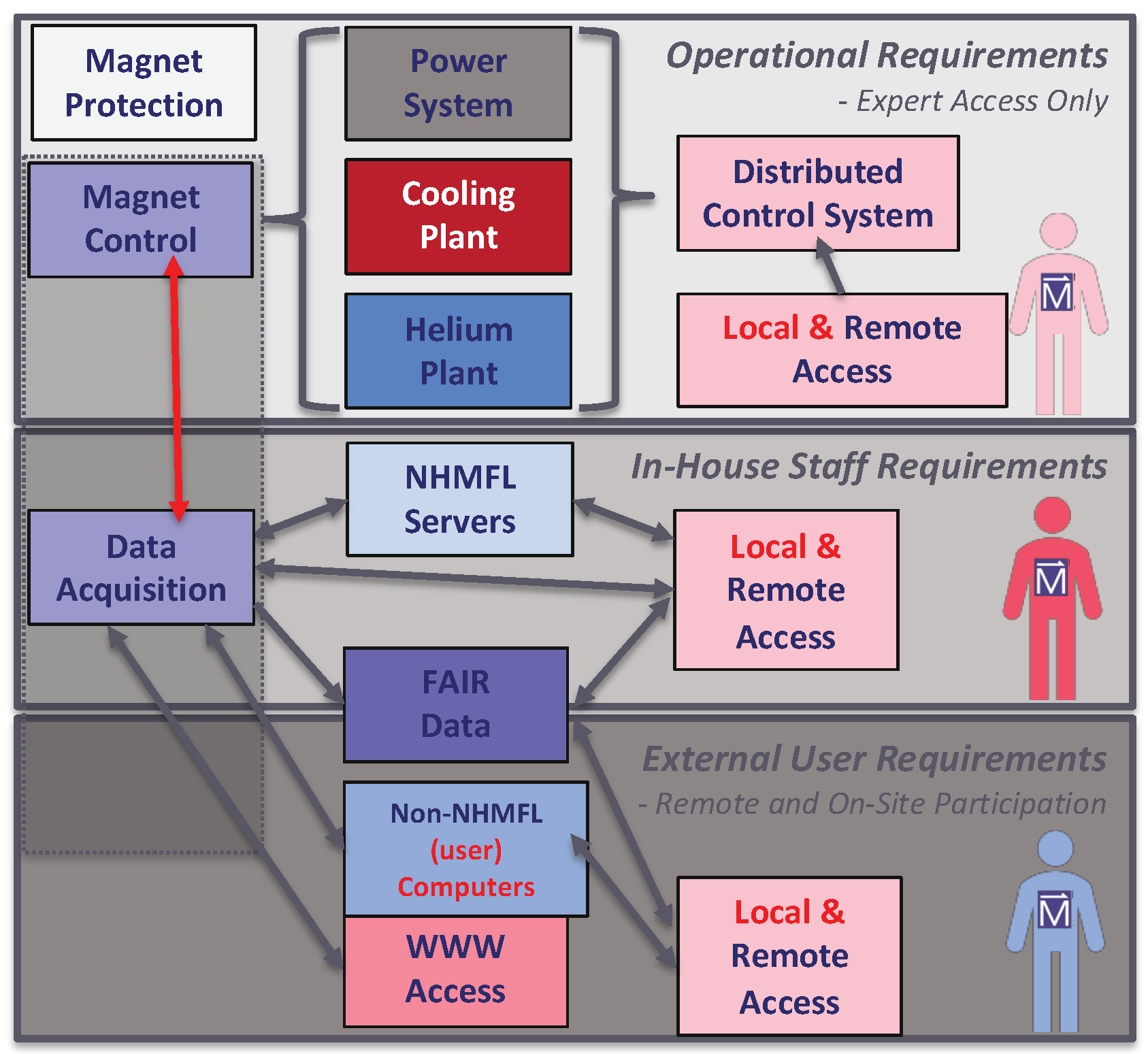 JCP | Free Full-Text | Cybersecurity in a Large-Scale Research Facility ...