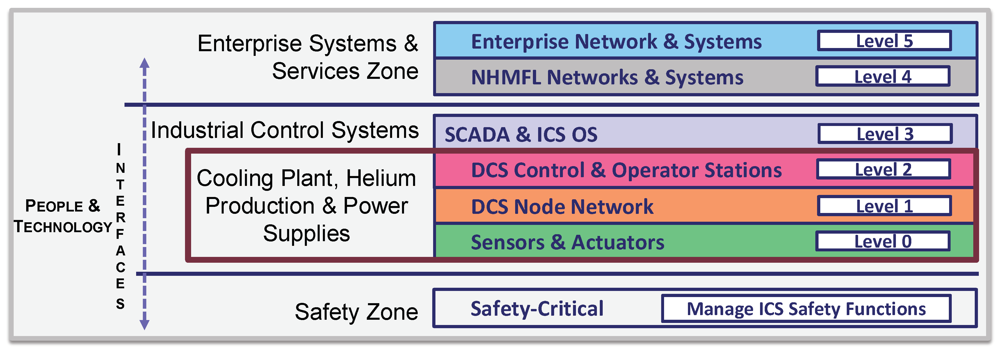 JCP | Free Full-Text | Cybersecurity in a Large-Scale Research Facility ...