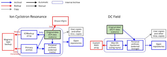 JCP | Free Full-Text | Cybersecurity in a Large-Scale Research Facility ...