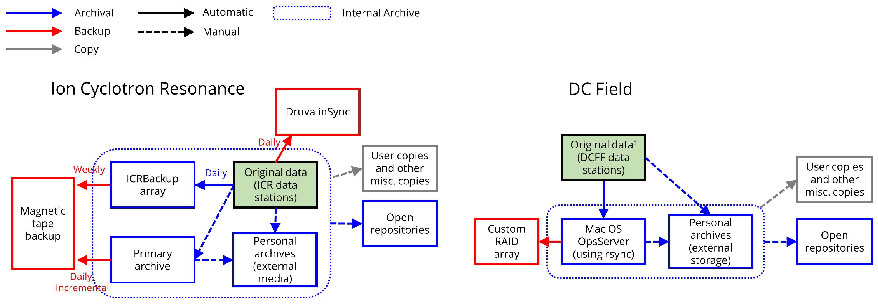 JCP | Free Full-Text | Cybersecurity in a Large-Scale Research Facility ...