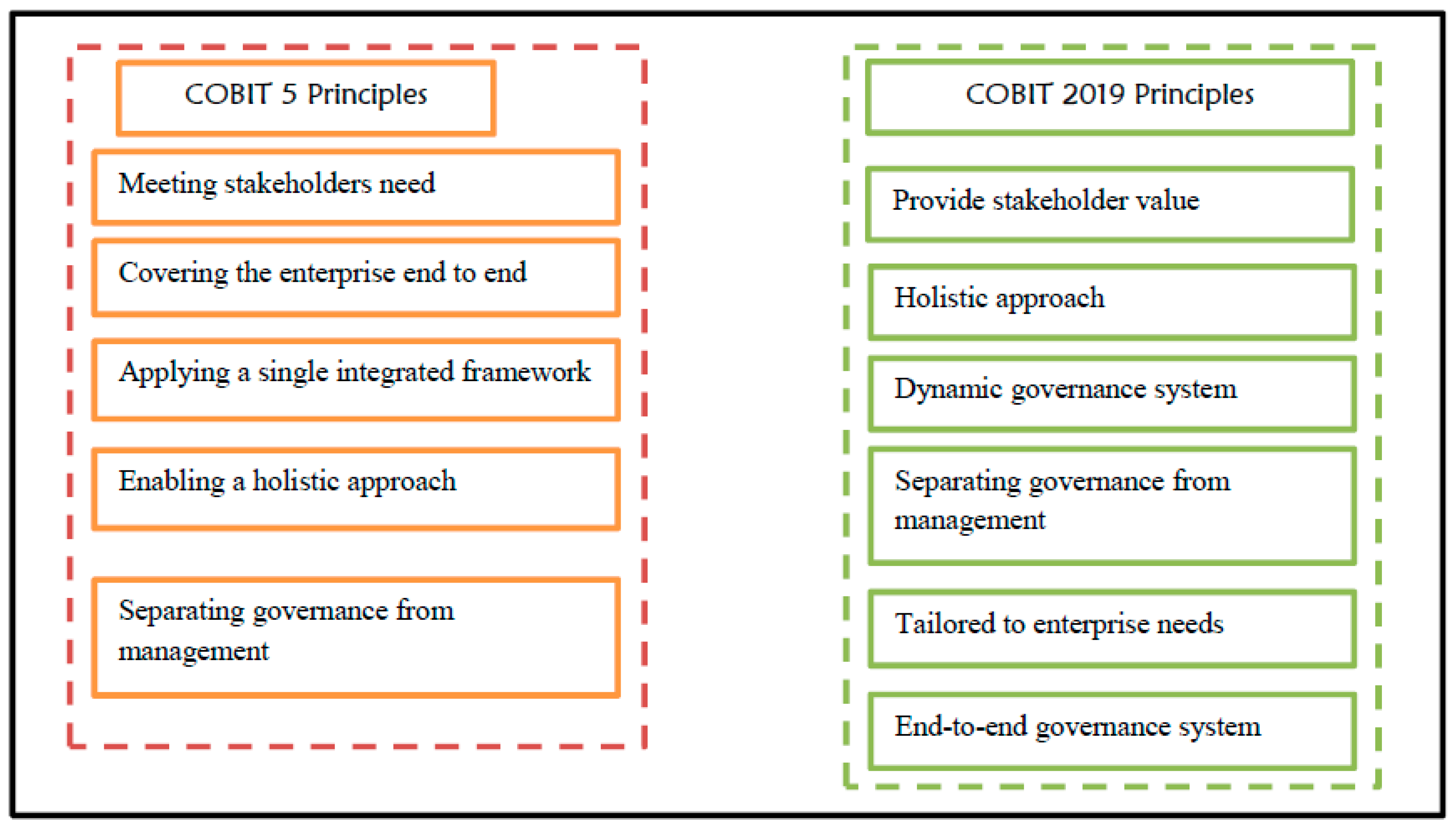 JCP | Free Full-Text | A Dynamic and Adaptive Cybersecurity Governance ... JCP | Free Full-Text | A Dynamic and Adaptive Cybersecurity Governance ...