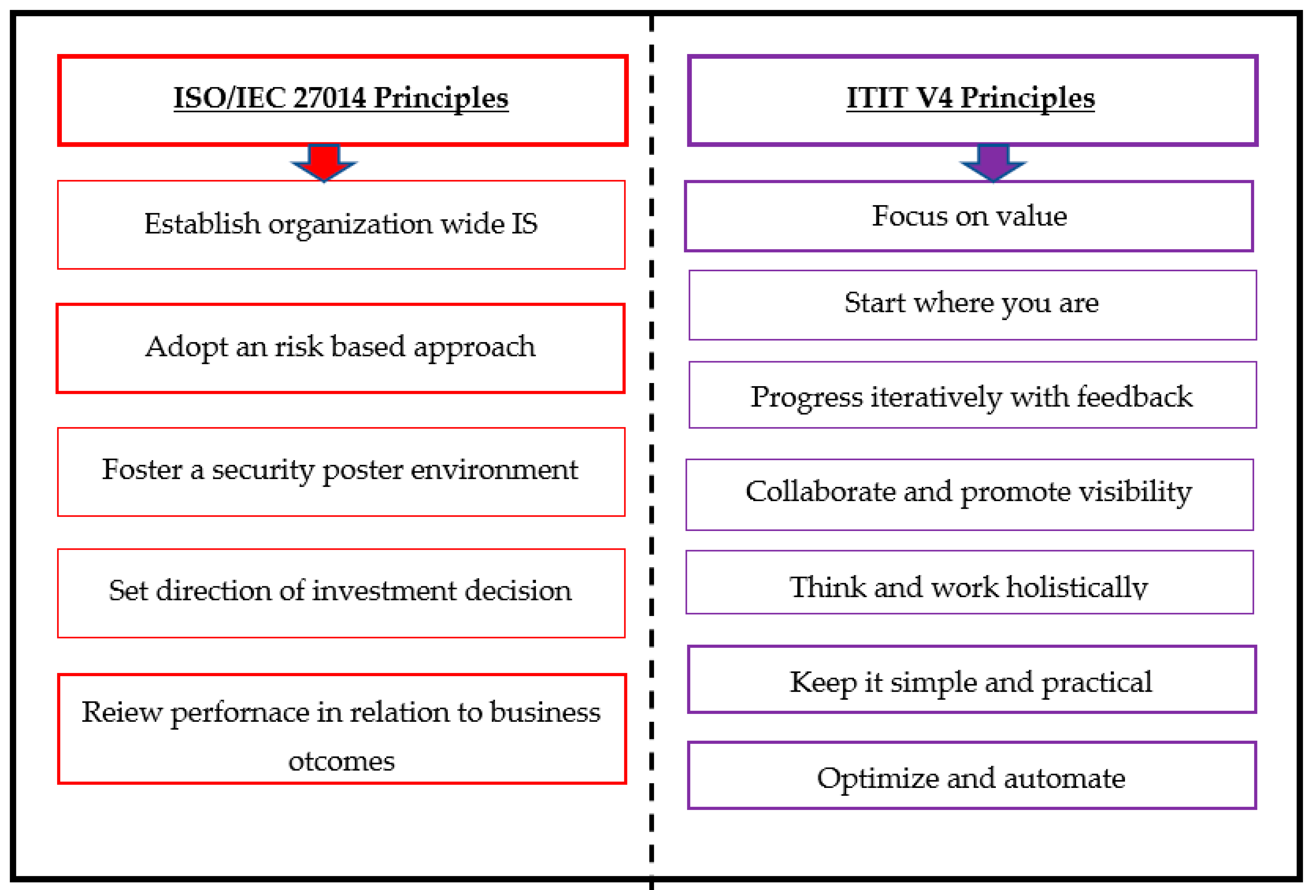 JCP | Free Full-Text | A Dynamic and Adaptive Cybersecurity Governance ... JCP | Free Full-Text | A Dynamic and Adaptive Cybersecurity Governance ...
