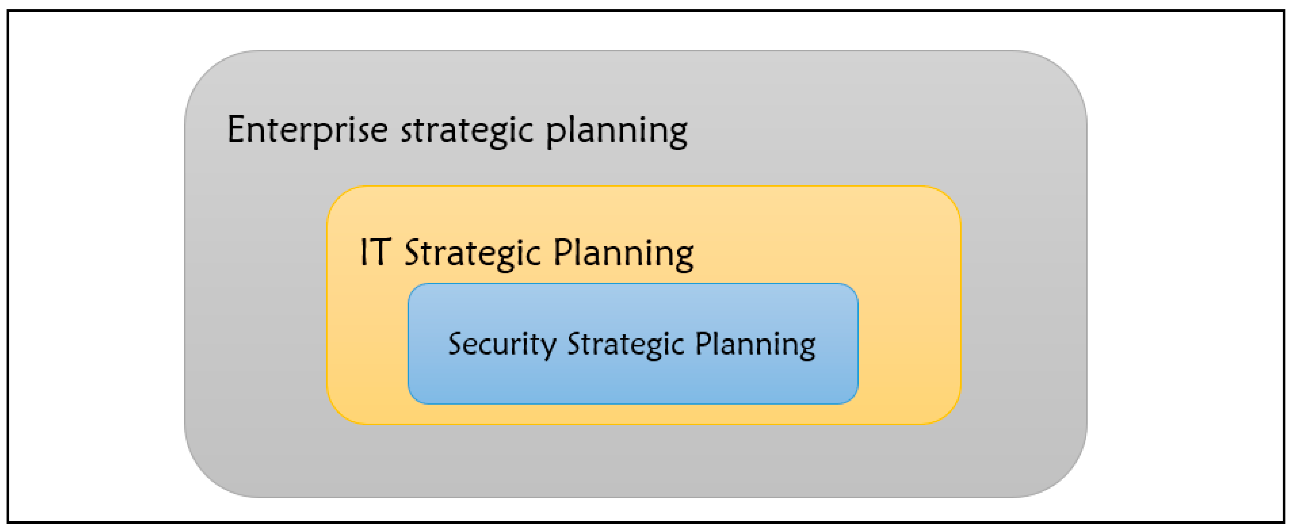 JCP | Free Full-Text | A Dynamic and Adaptive Cybersecurity Governance ... JCP | Free Full-Text | A Dynamic and Adaptive Cybersecurity Governance ...