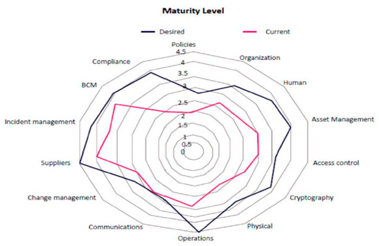 A Dynamic and Adaptive Cybersecurity Governance Framework