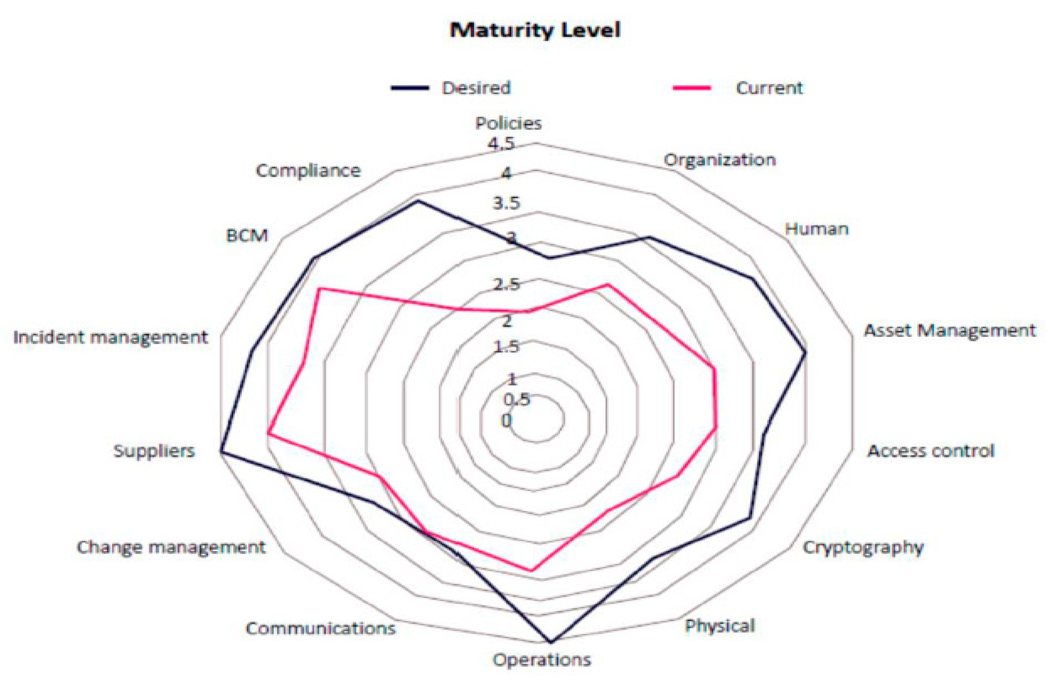 A Dynamic and Adaptive Cybersecurity Governance Framework