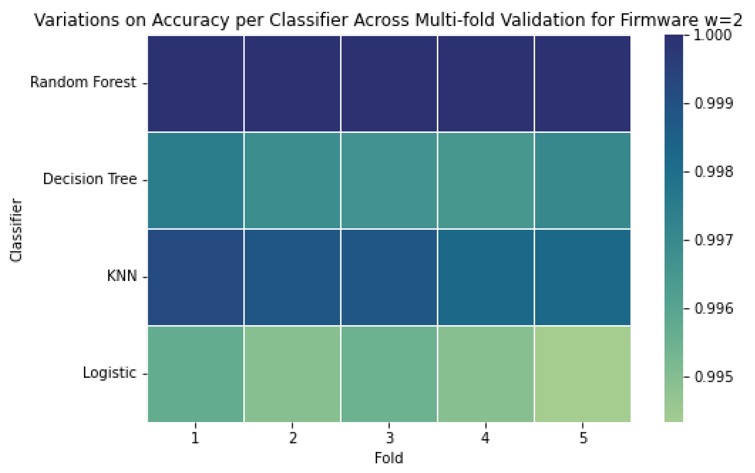 JCP | Free Full-Text | Power-Based Side-Channel Attacks on Program Control Flow with Machine ...