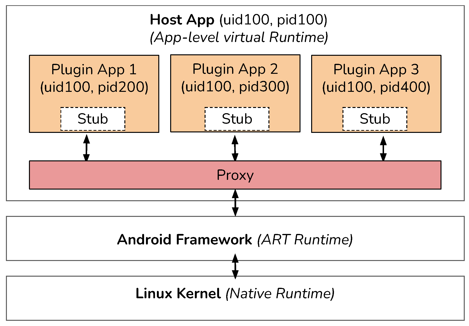 JCP | Free Full-Text | VEDRANDO: A Novel Way to Reveal Stealthy Attack ...