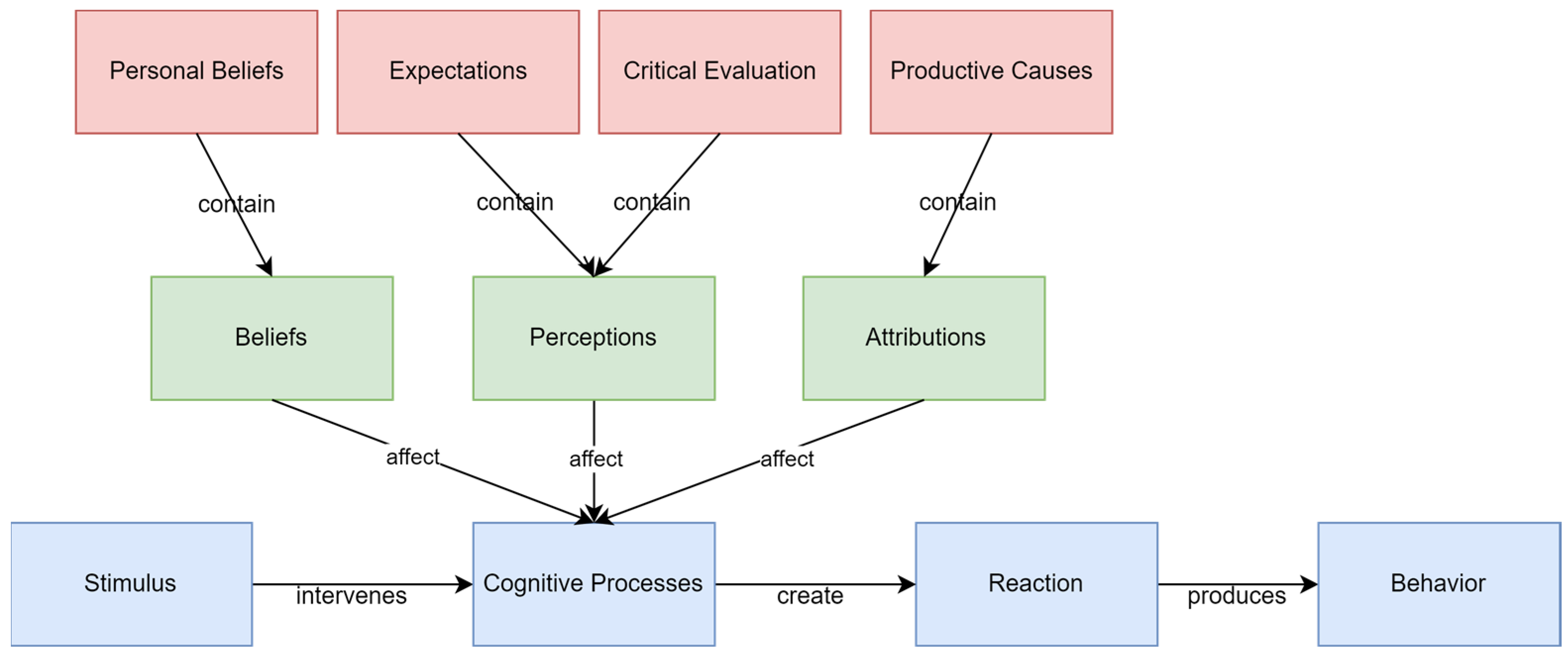 JCP | Free Full-Text | How to Influence Privacy Behavior Using ...