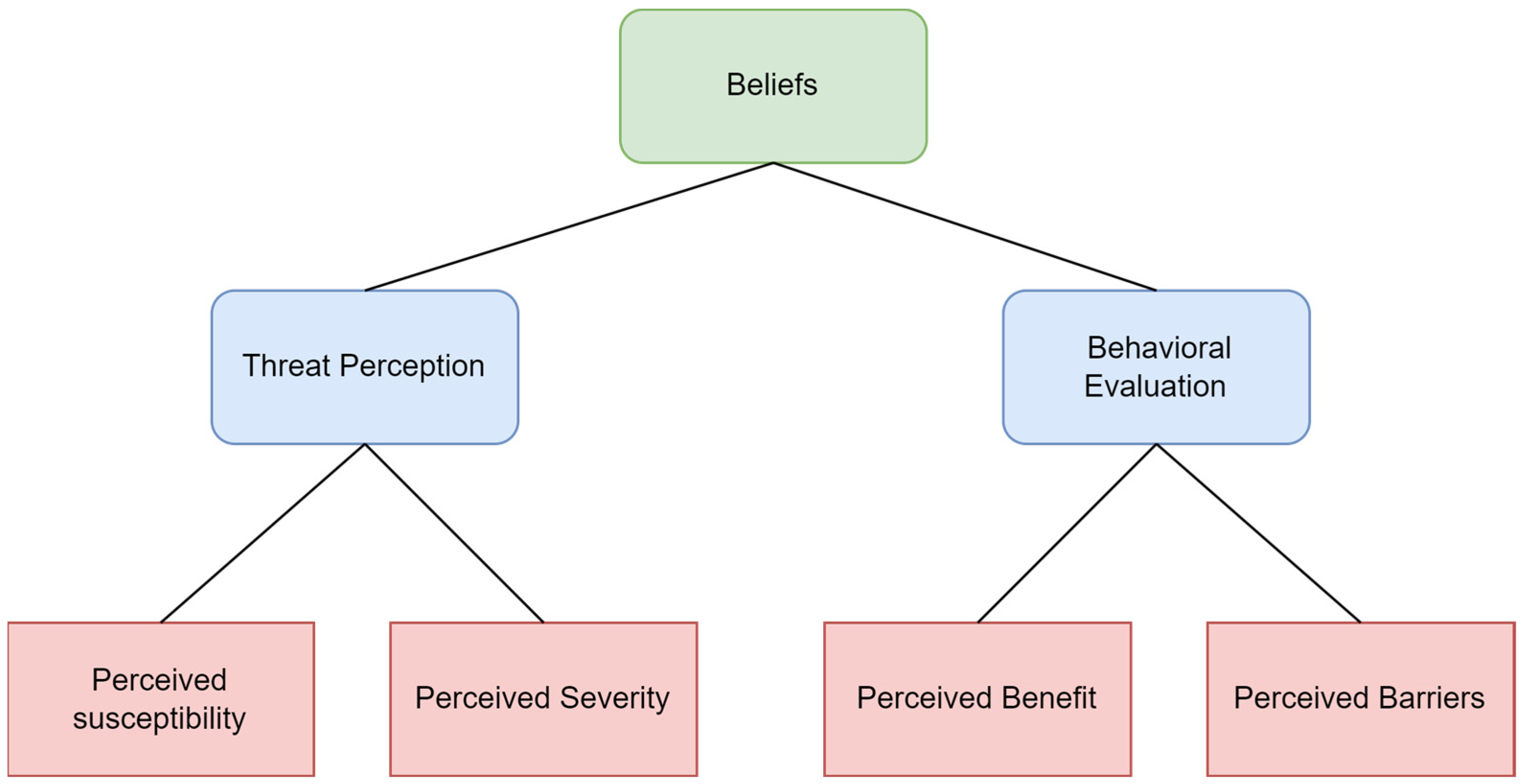 How to Influence Privacy Behavior Using Cognitive Theory and Respective ...