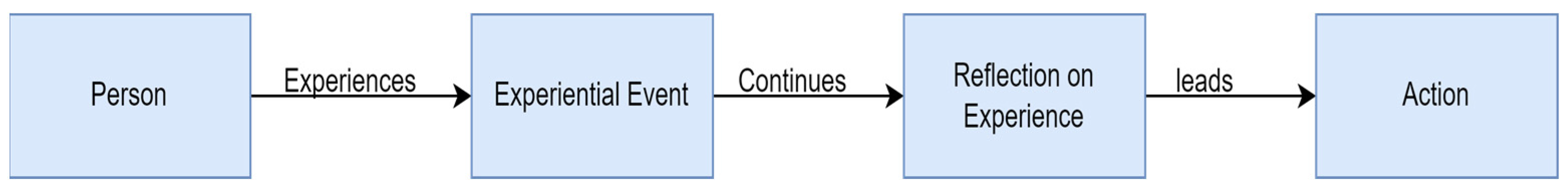 JCP | Free Full-Text | How to Influence Privacy Behavior Using ...