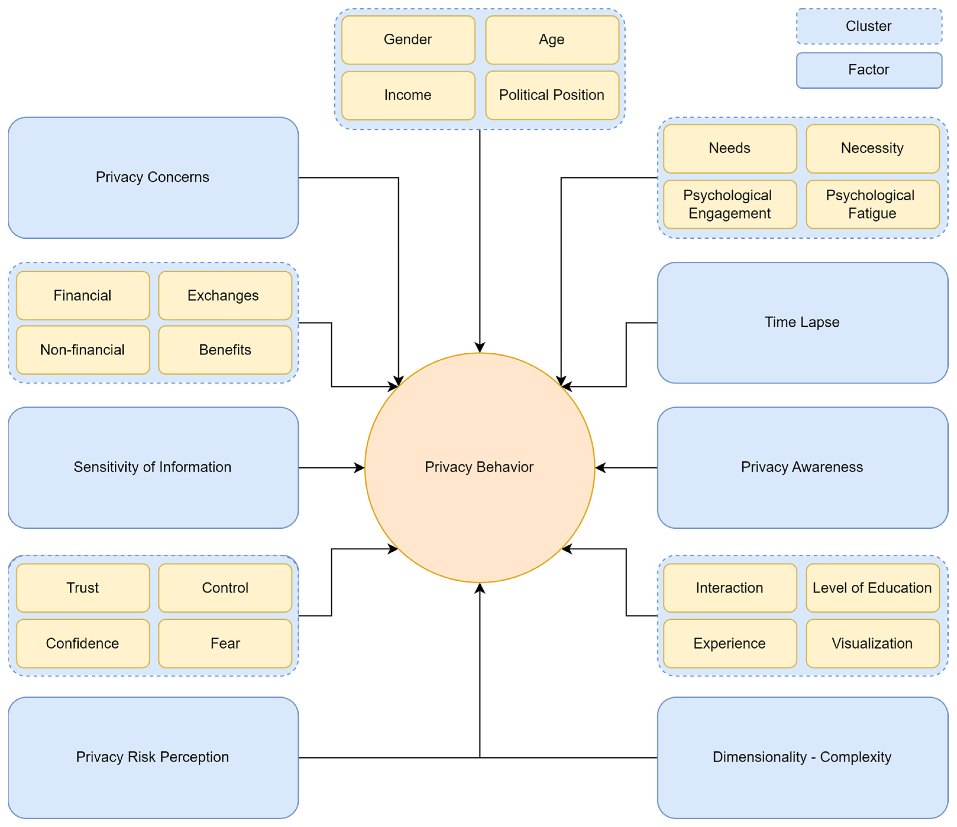 JCP | Free Full-Text | How to Influence Privacy Behavior Using ...