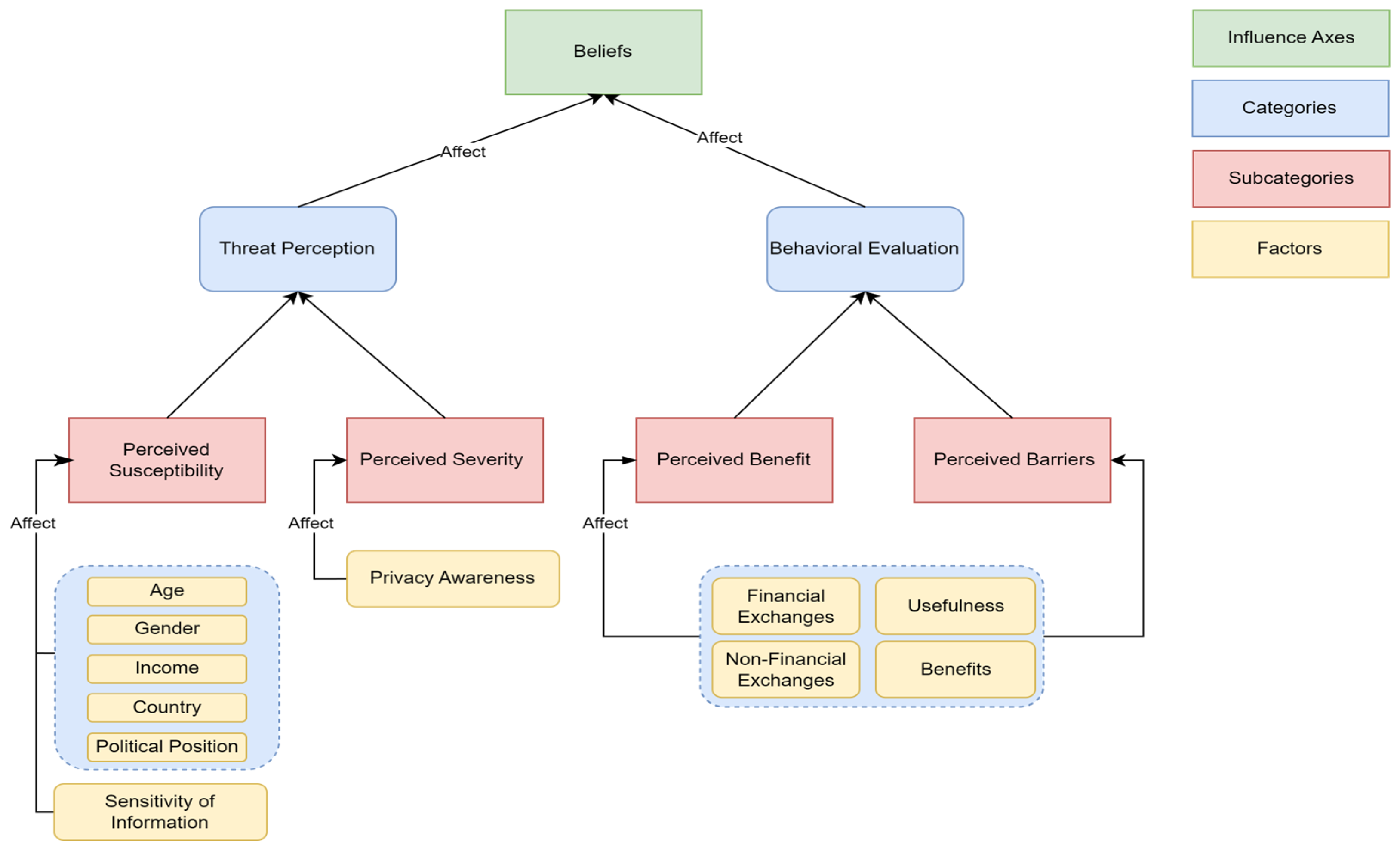 JCP | Free Full-Text | How to Influence Privacy Behavior Using ...