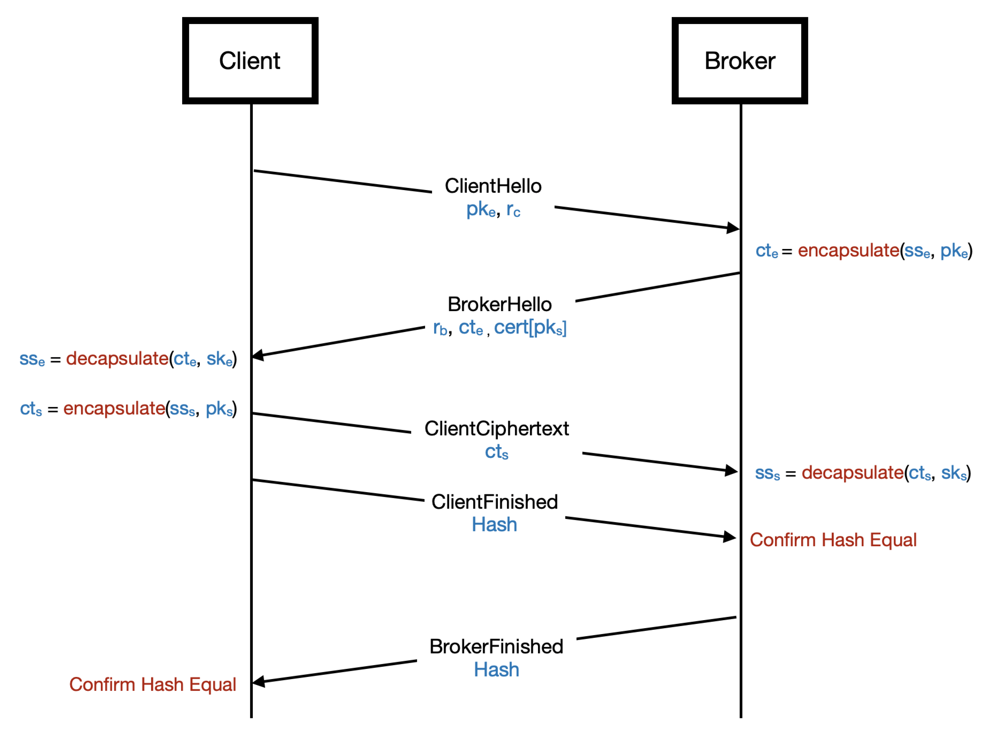 Post-Quantum Authentication in the MQTT Protocol