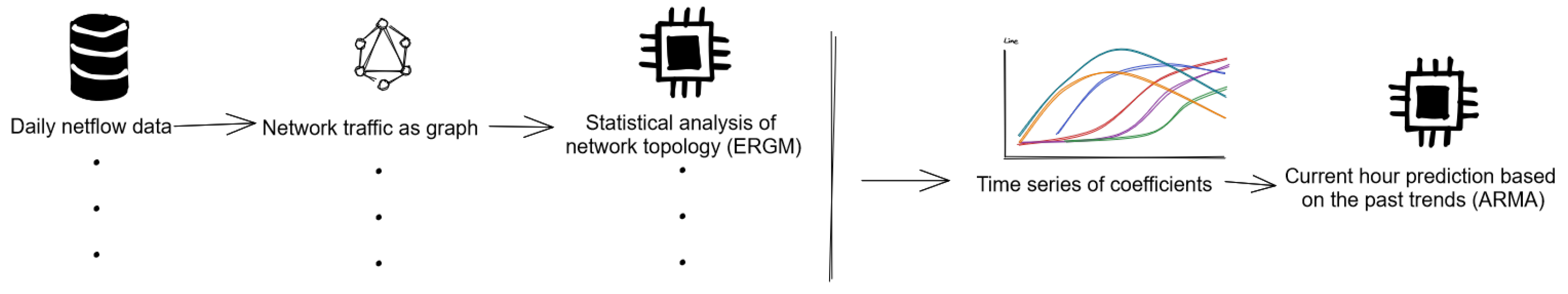 Hourly Network Anomaly Detection on HTTP Using Exponential Random Graph ...