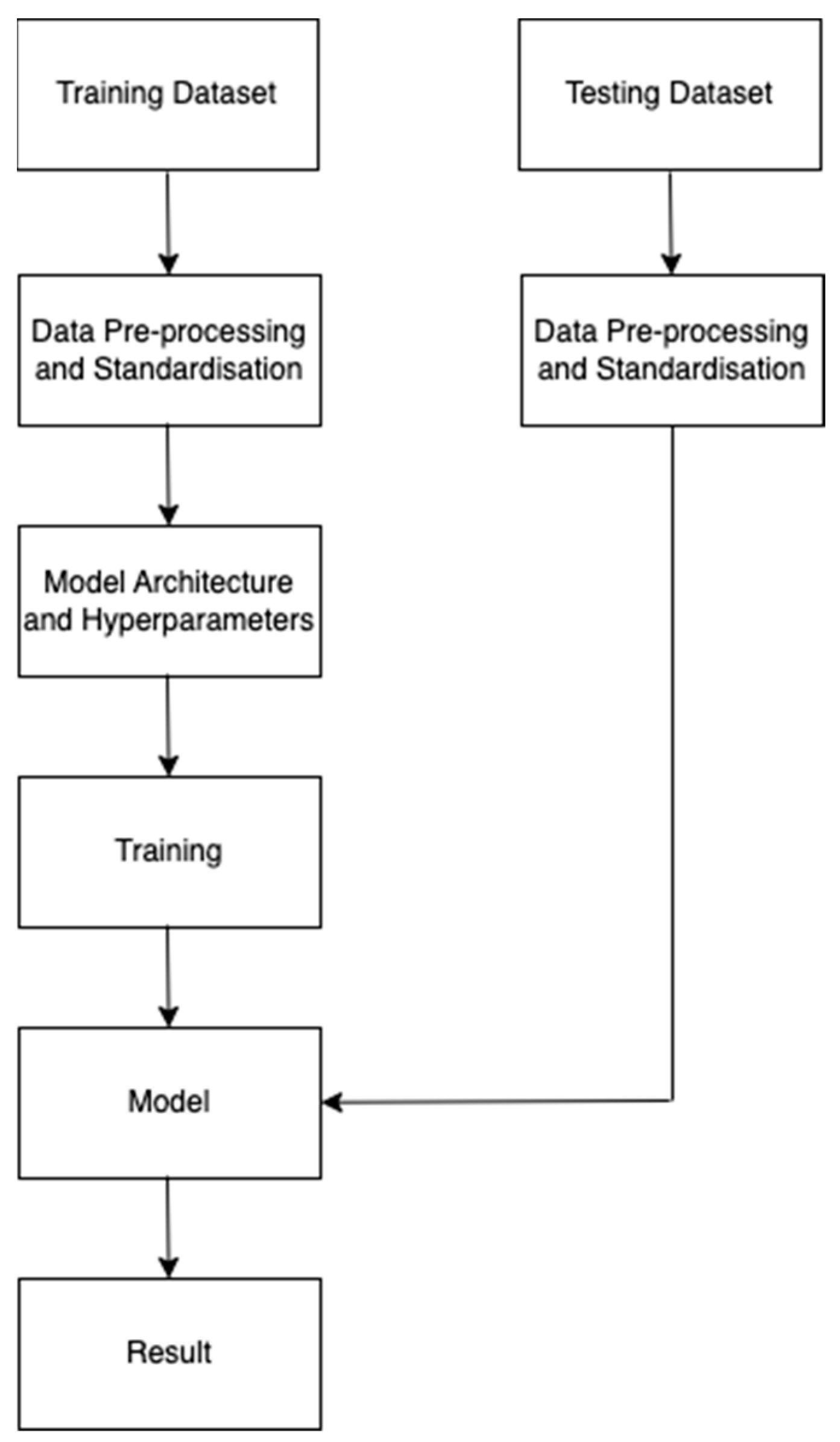 JCP | Free Full-Text | A Deep Learning Approach for Network Intrusion ...