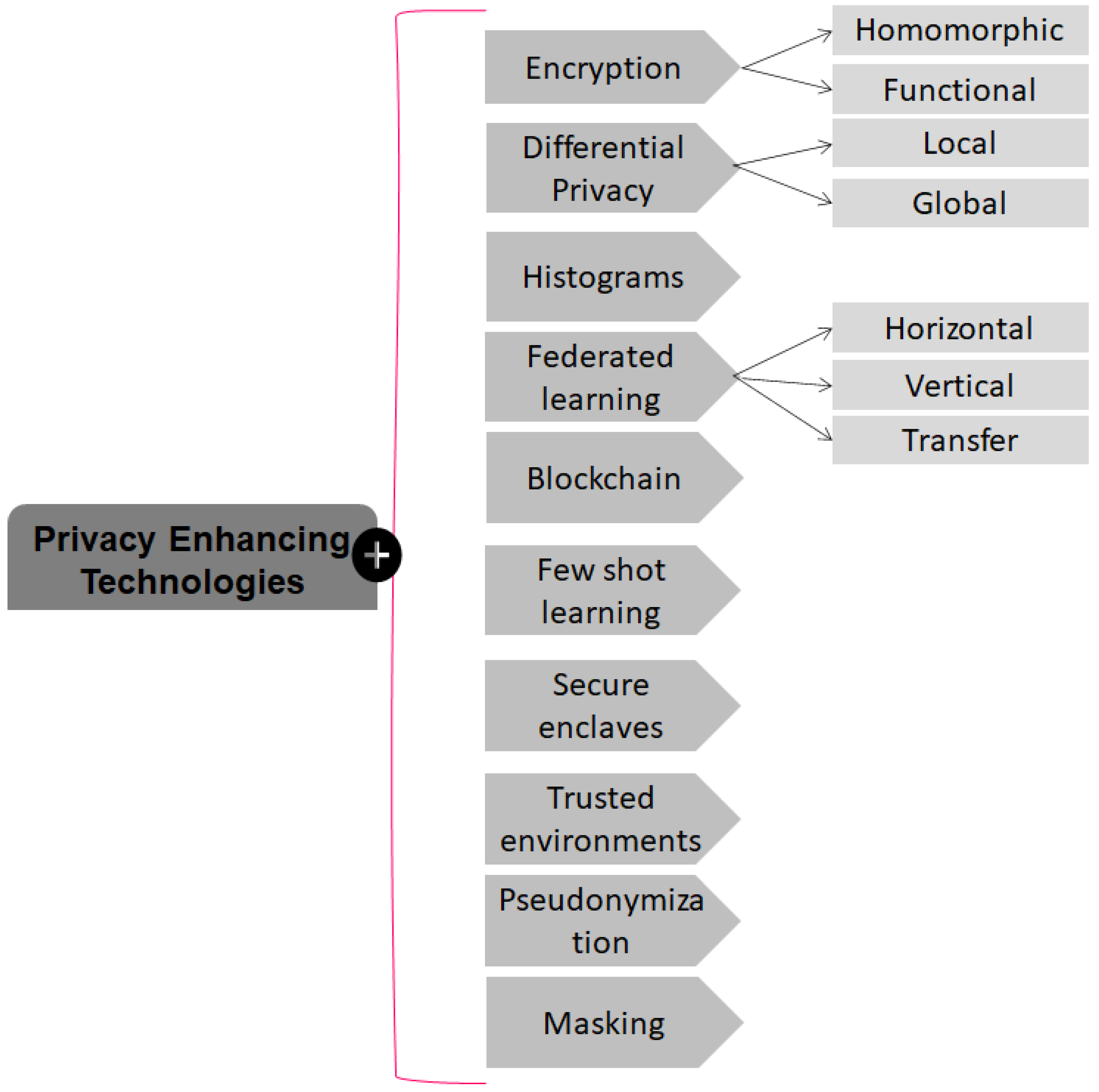 JCP | Free Full-Text | Attribute-Centric and Synthetic Data Based ...