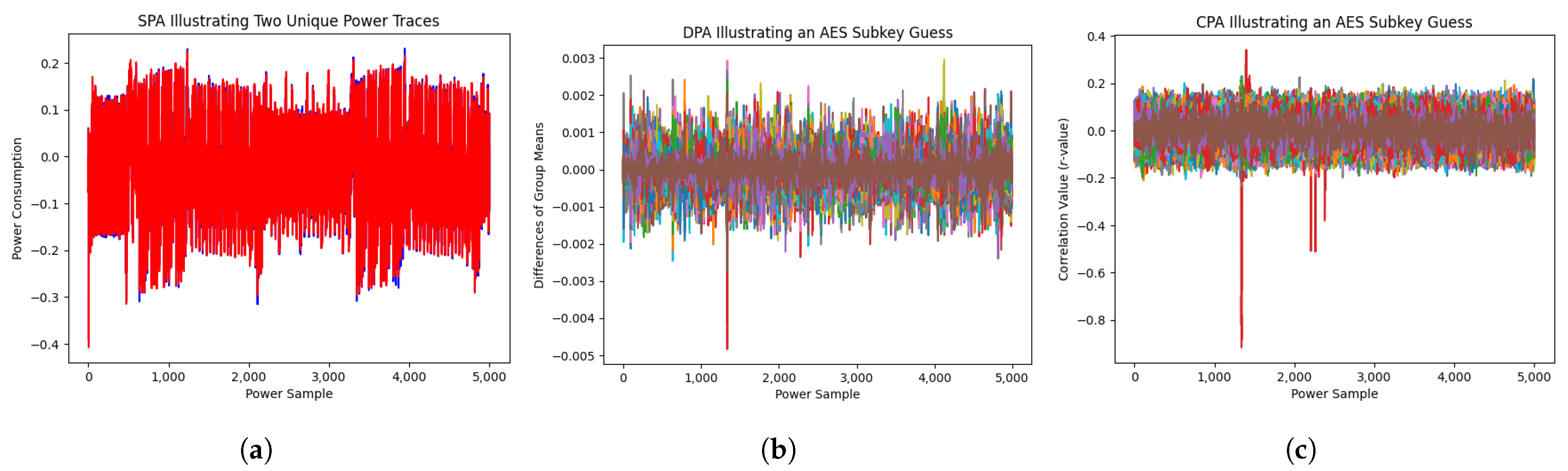 JCP | Free Full-Text | Challenging Assumptions of Normality in AES s ... JCP | Free Full-Text | Challenging Assumptions of Normality in AES s ...