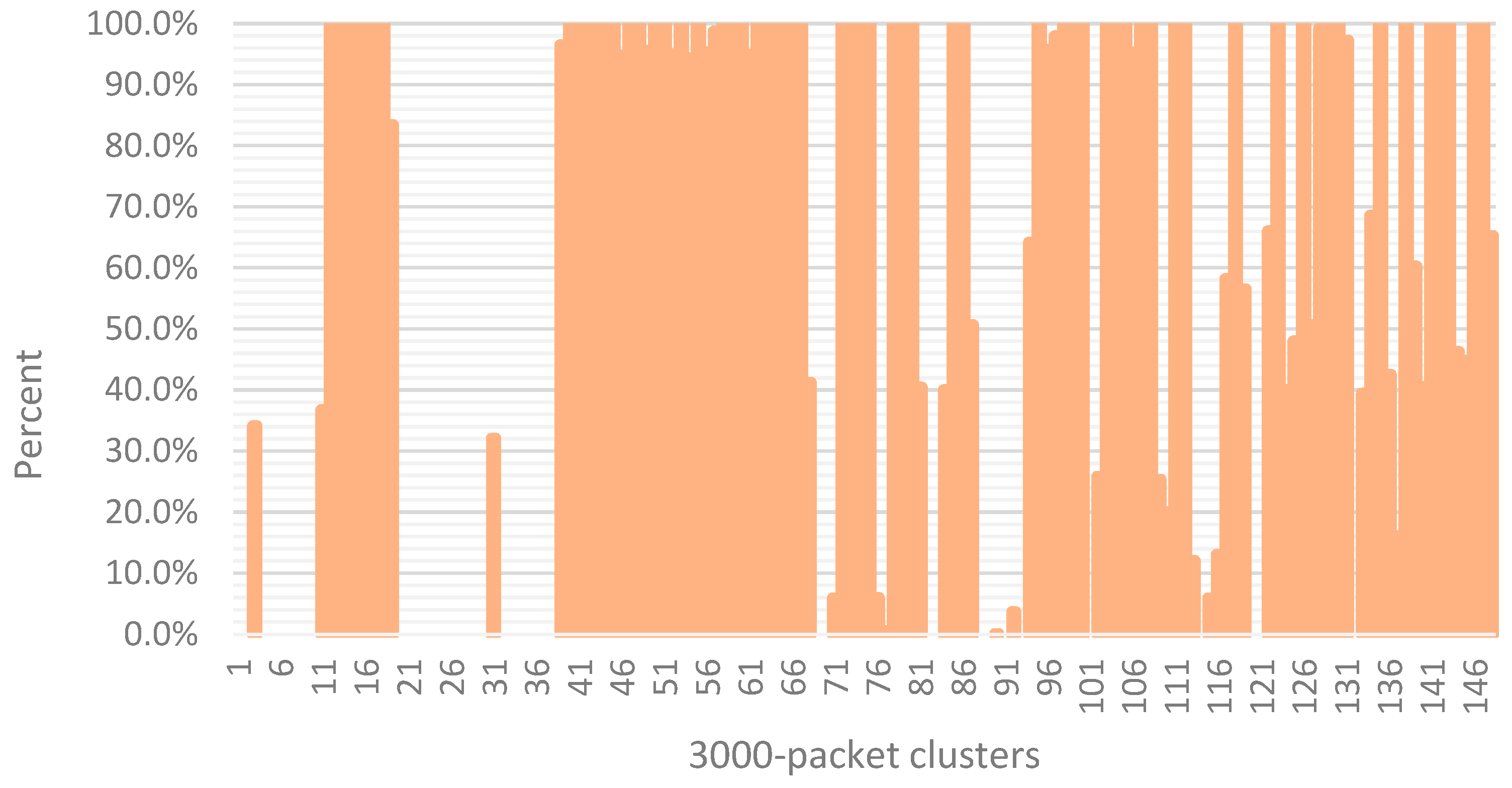 Anomaly Detection For Modbus Over Tcp In Control Systems Using Entropy And Classification Based