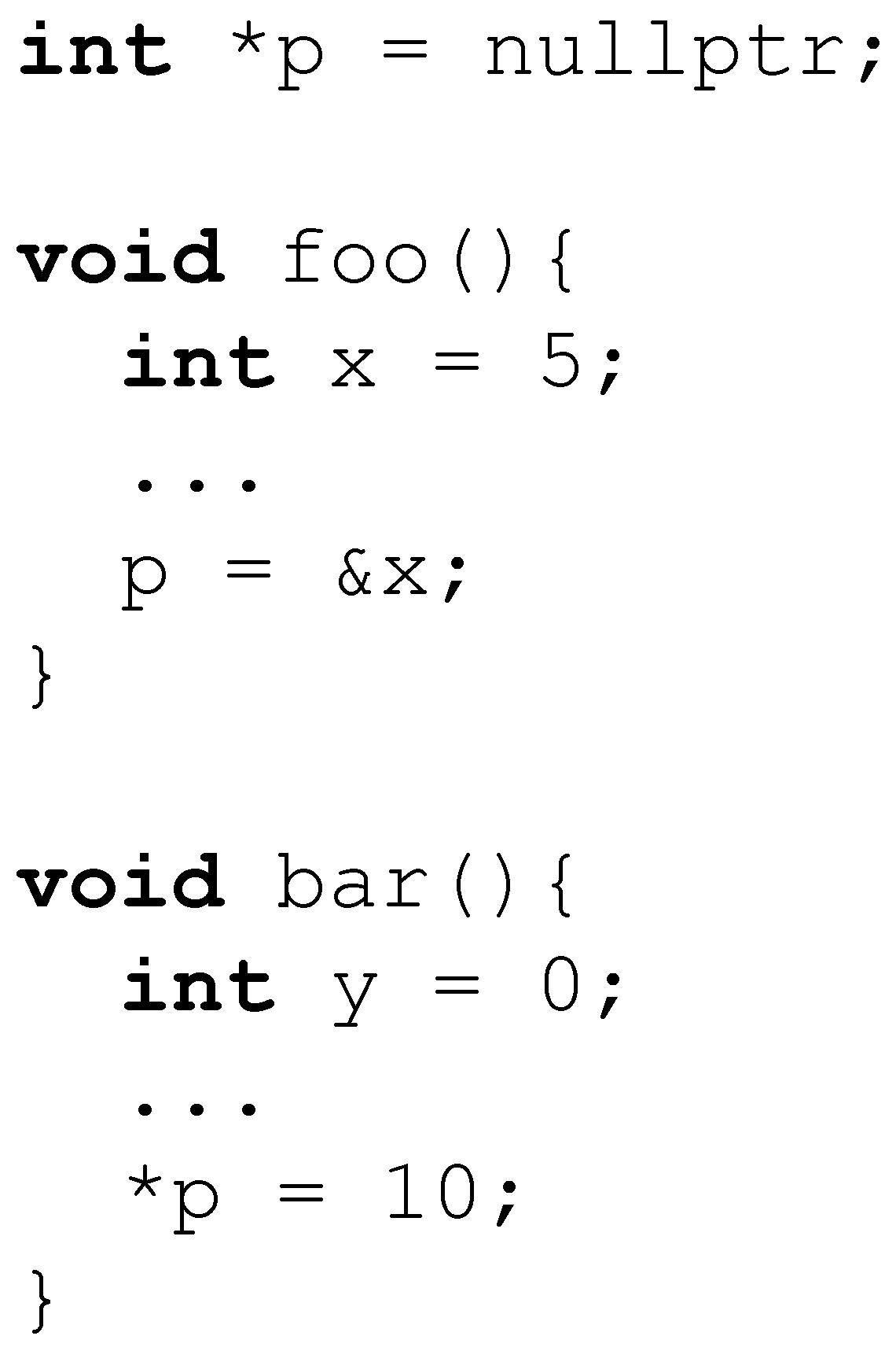 How Close Is Existing C/C++ Code to a Safe Subset?