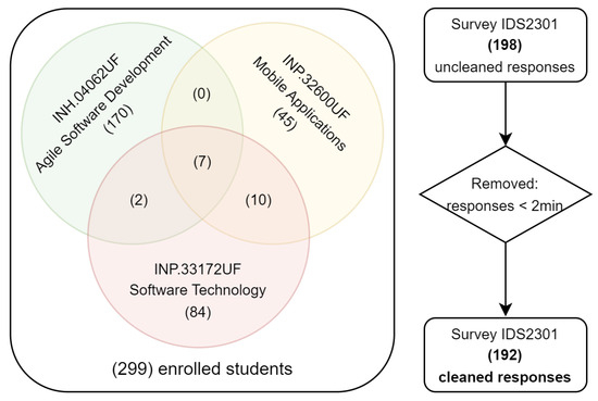 JCP | Free Full-Text | Incidental Data: A Survey towards Awareness on ...