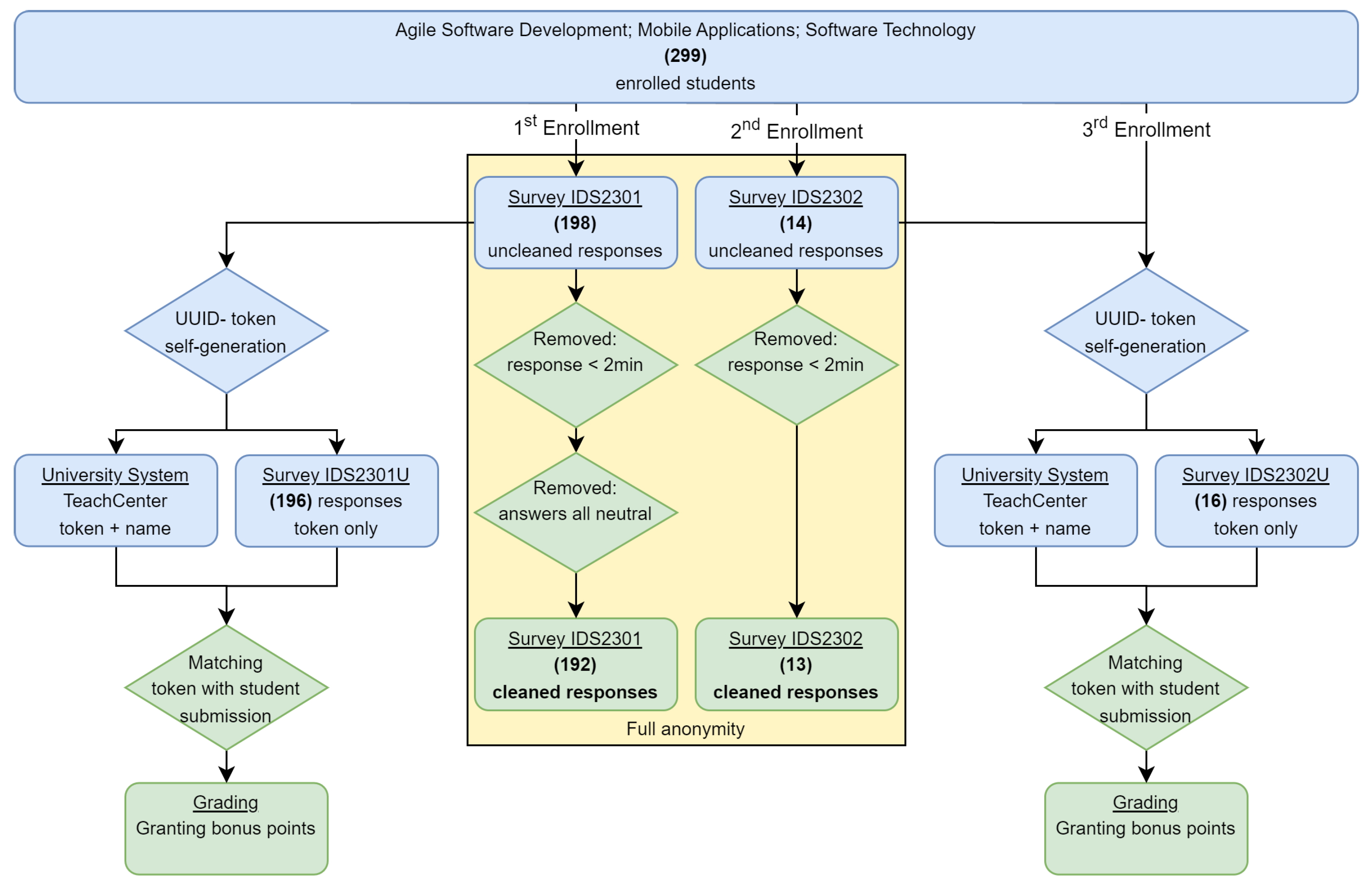 JCP | Free Full-Text | Incidental Data: A Survey towards Awareness on ...