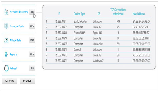 JCP | Free Full-Text | Data-Driven Network Anomaly Detection with Cyber ...