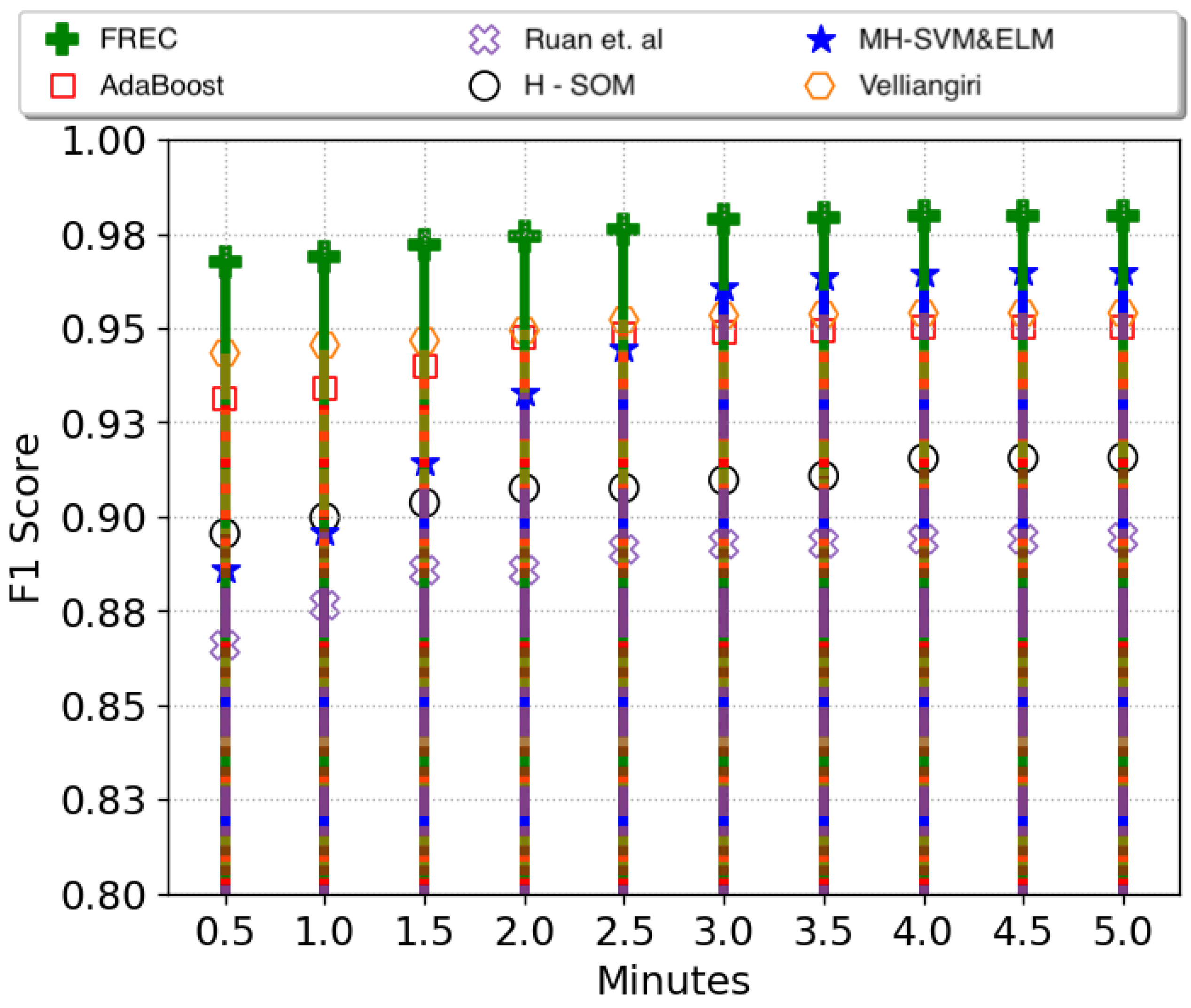 JCP | Free Full-Text | Data-Driven Network Anomaly Detection with Cyber Attack and Defense ...