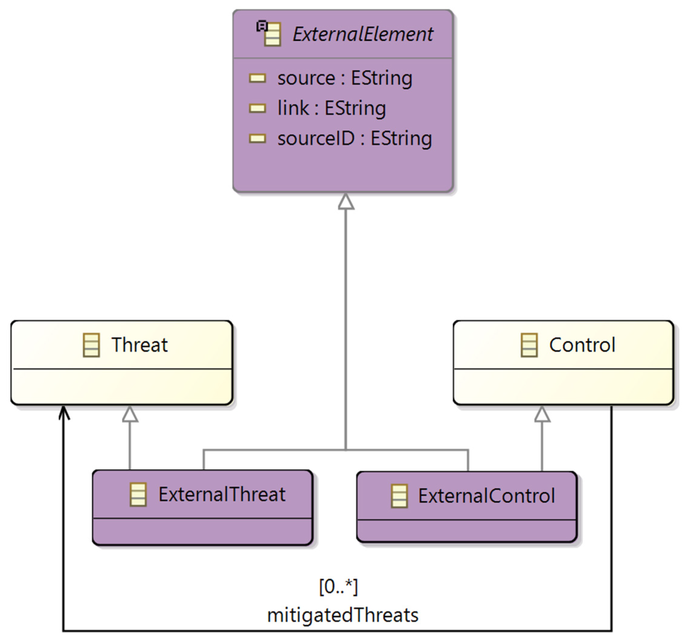 Facilitating the Integrative Use of Security Knowledge Bases within a ...