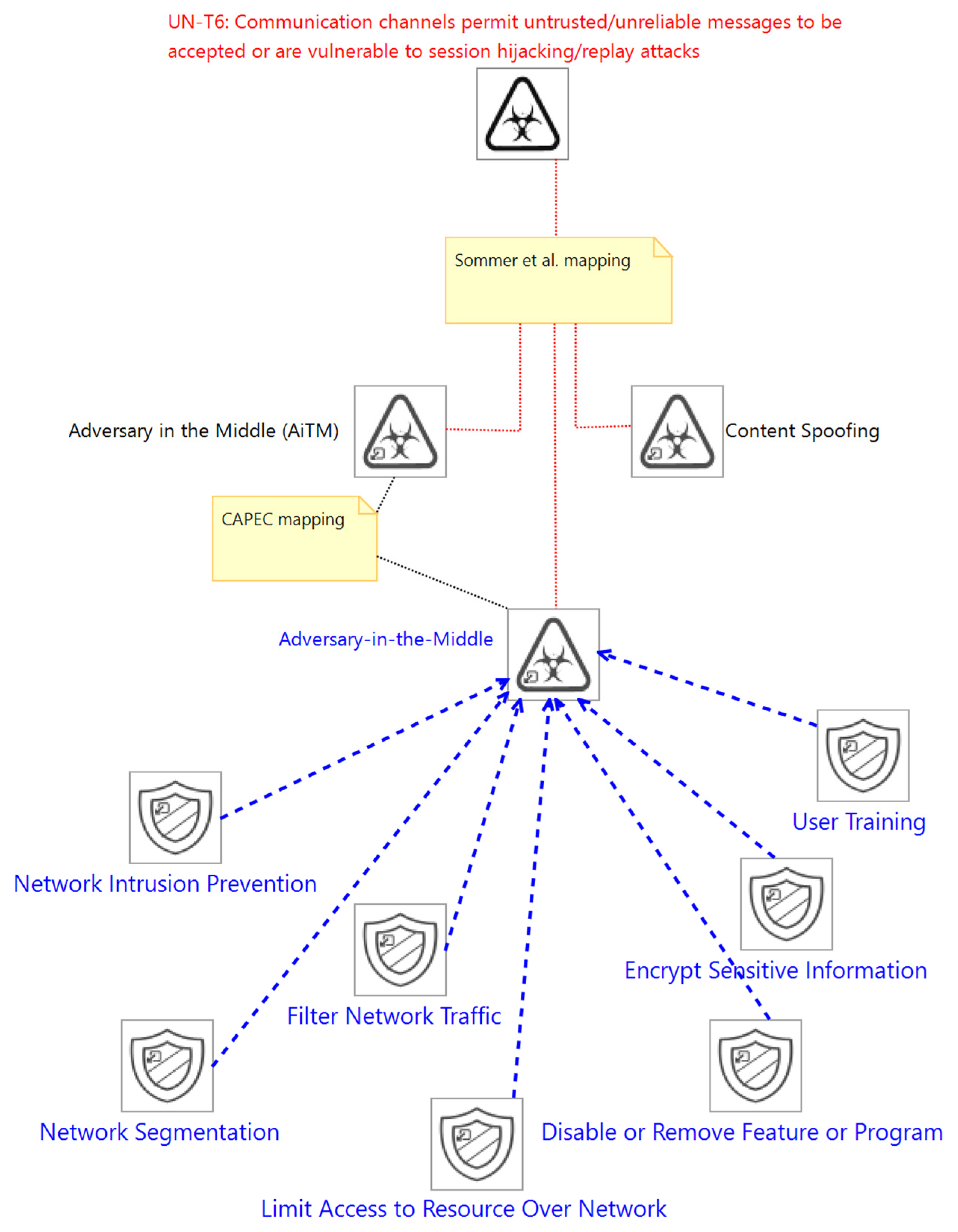 Facilitating the Integrative Use of Security Knowledge Bases within a ...