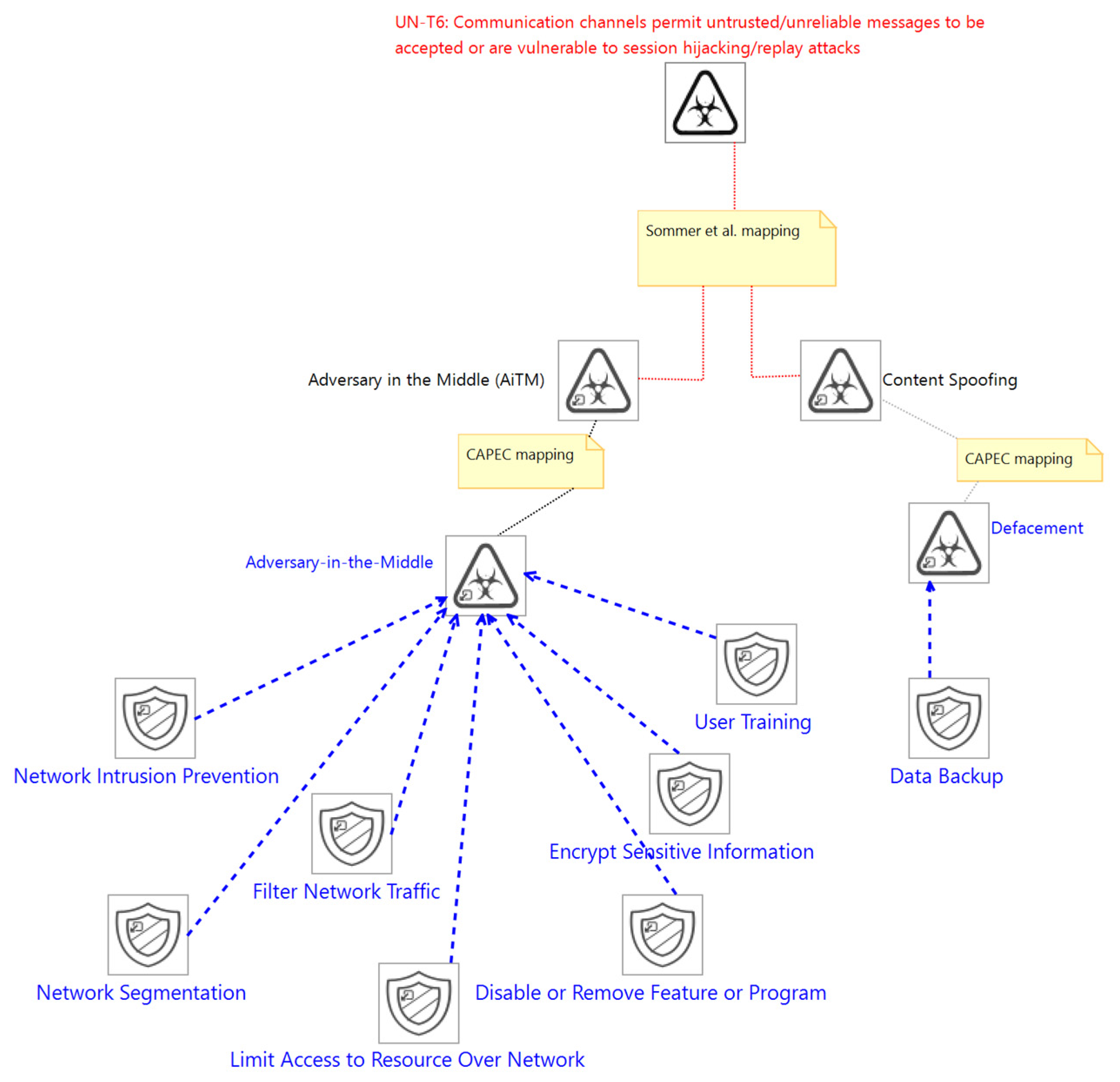 Facilitating the Integrative Use of Security Knowledge Bases within a ...
