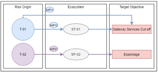 An Integrated Approach to Cyber Risk Management with Cyber Threat ...