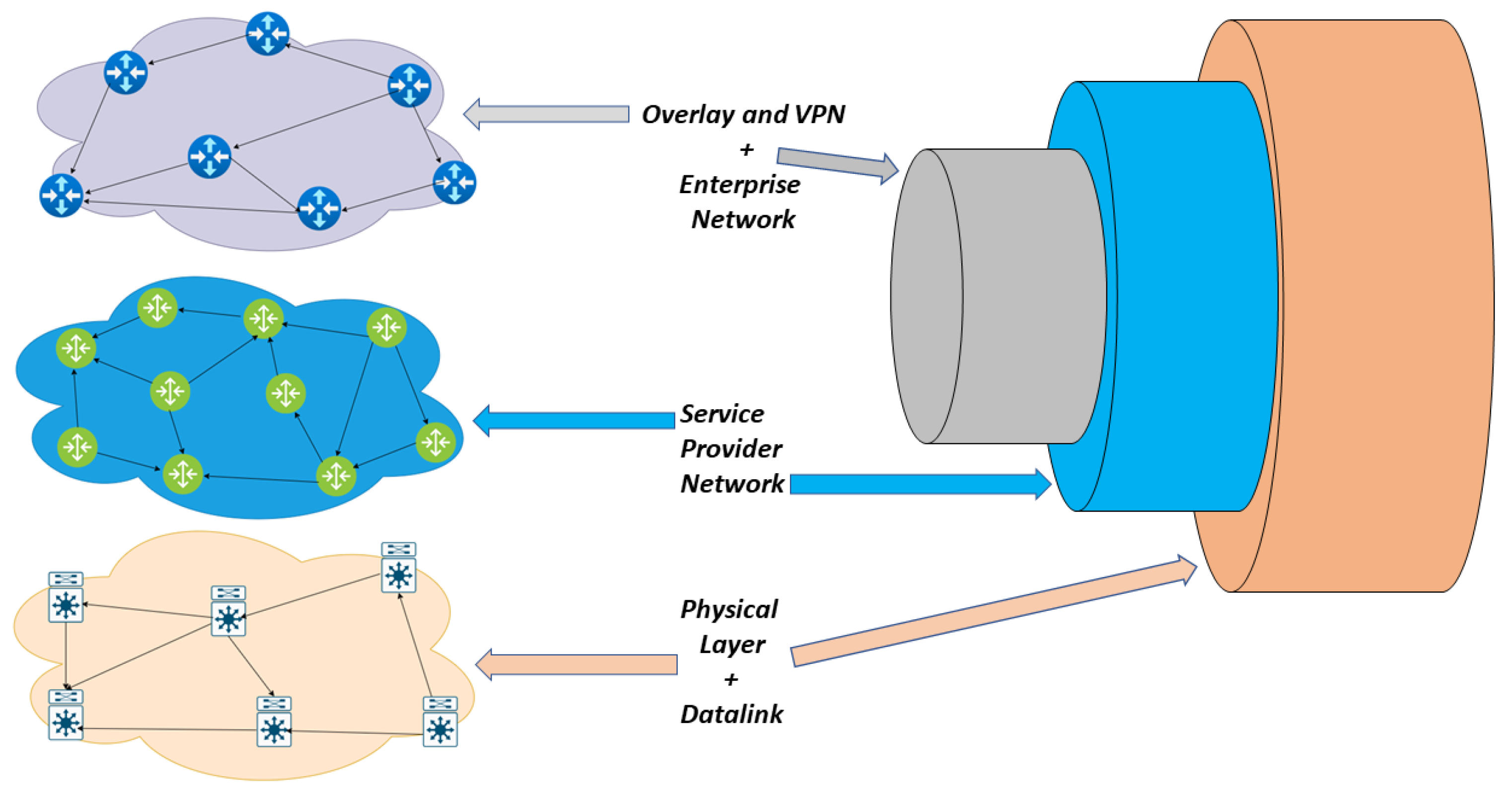 IoT IP Overlay Network Security Performance Analysis with Open Source ...