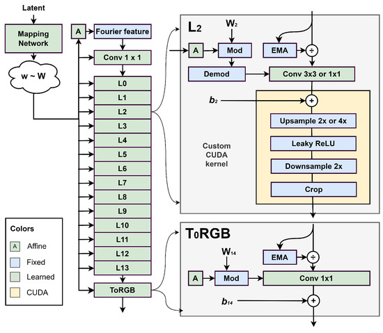 Advancements in Synthetic Generation of Contactless Palmprint ...