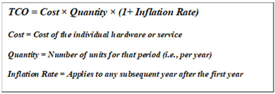 Cybersecurity Access Control: Framework Analysis in a Healthcare ...