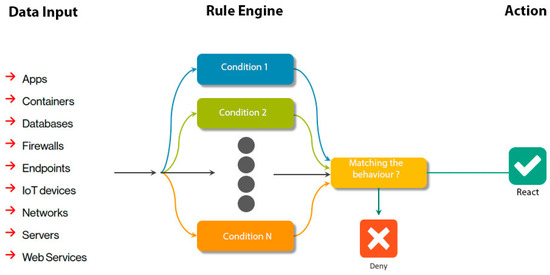 Security Operations Centers: Use Case Best Practices, Coverage, and Gap ...
