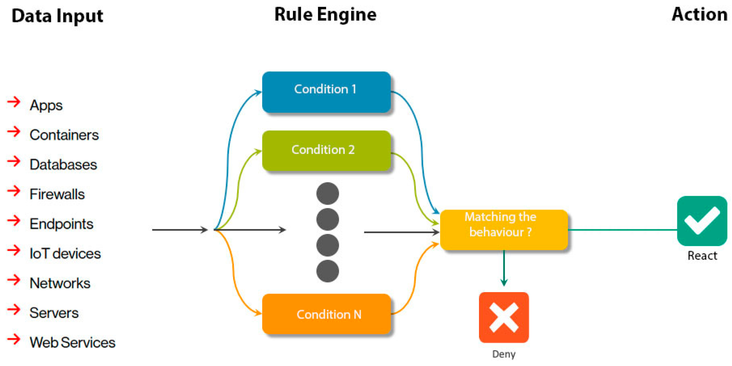 Security Operations Centers: Use Case Best Practices, Coverage, and Gap ...
