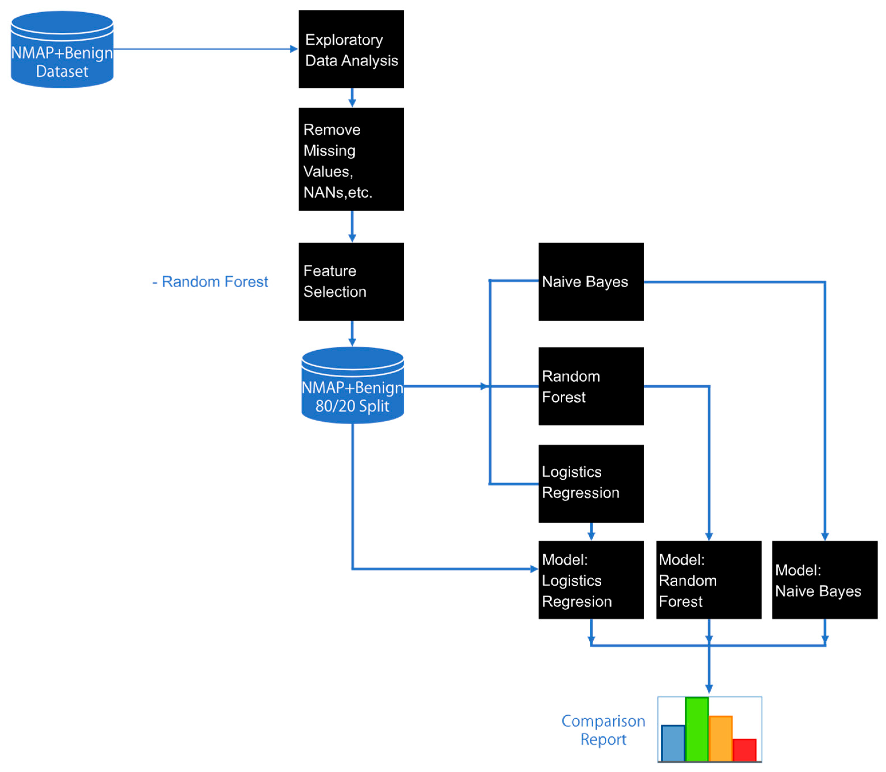 Detection of Hacker Intention Using Deep Packet Inspection